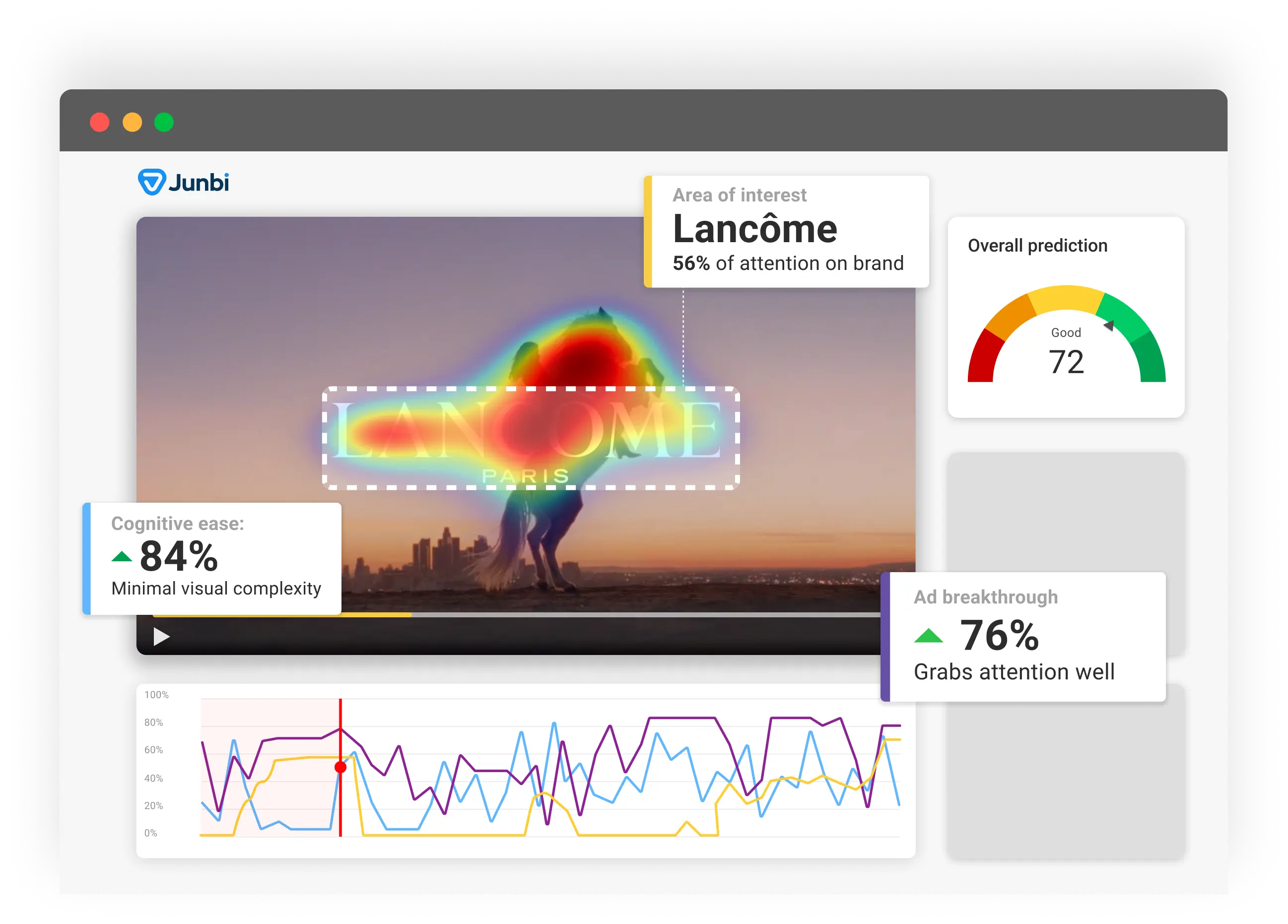 alpha.one | AI-powered Neuromarketing Solutions